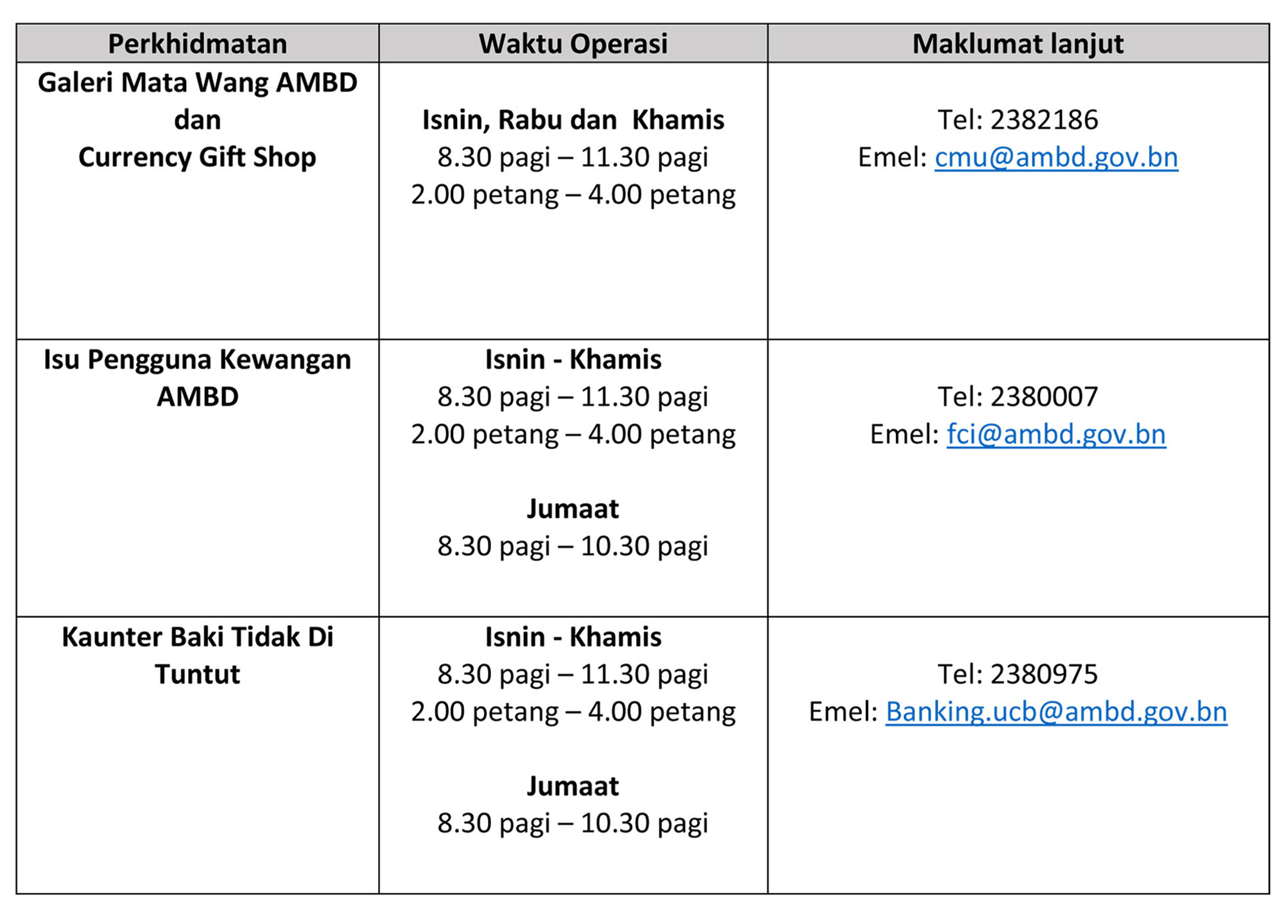 Berita 2020 - Pembukaan semula Galeri Mata Wang dan Perkhidmatan...