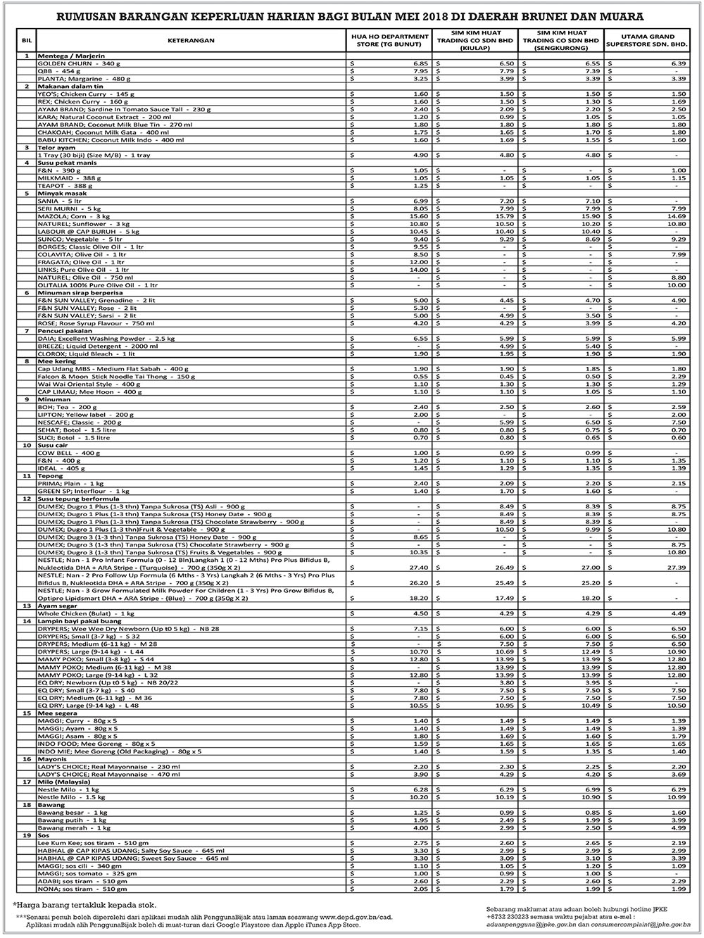 AllItems - Thumbnails