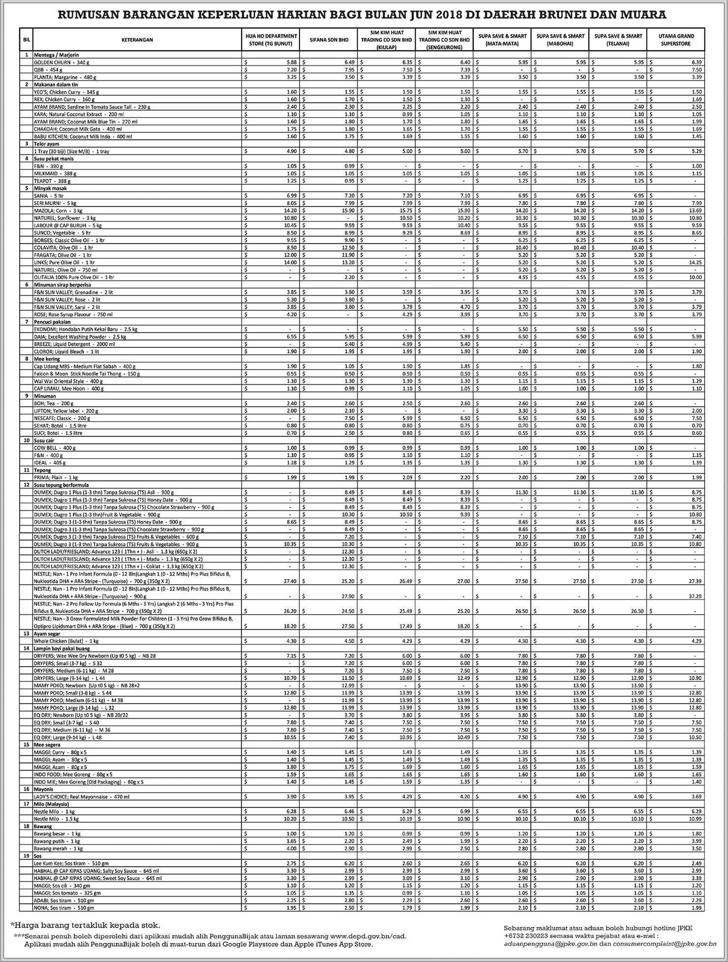 AllItems - Thumbnails